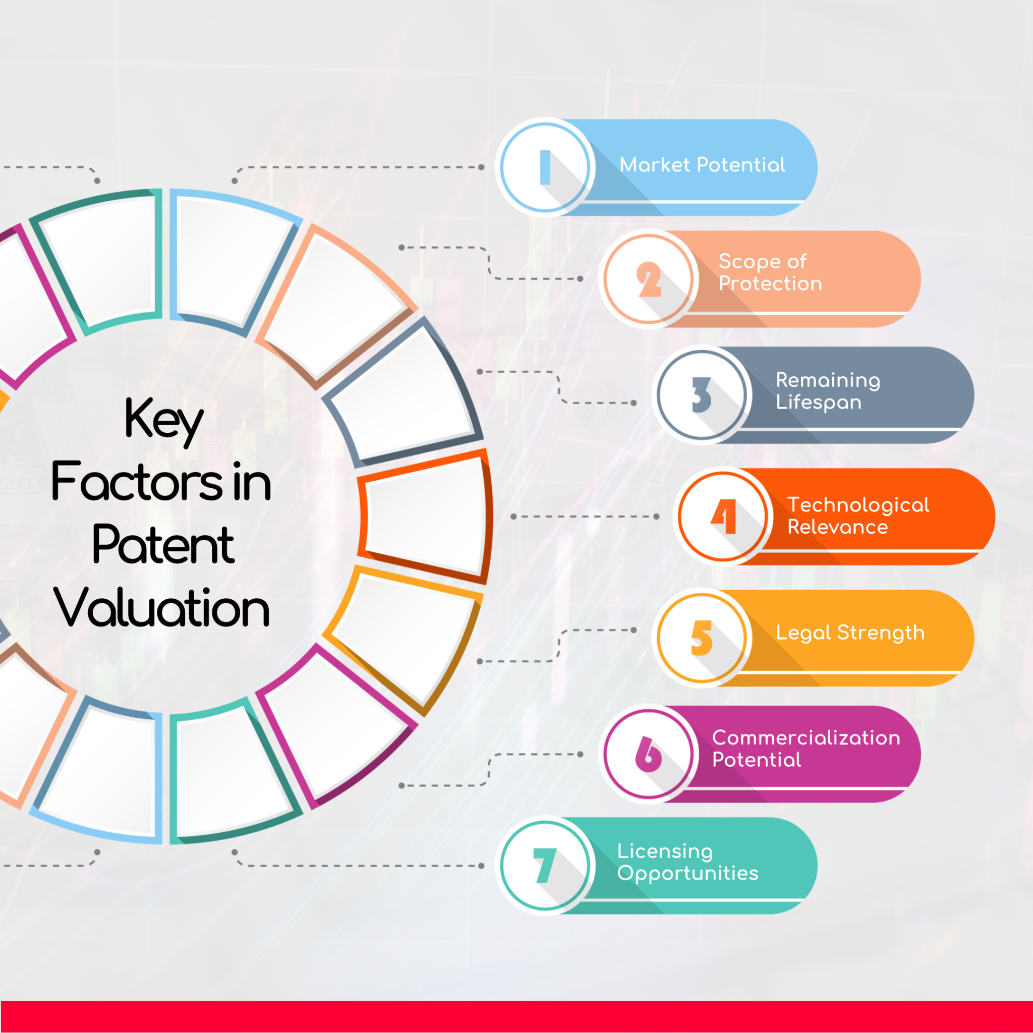 Key Factors in Patent Valuation - reformingtimes